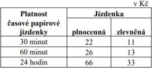 MHD Jihlava (DPmj) - Mapa, cena jízdenek a jízdní řády | Přehle