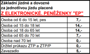 MHD Kladno – Mapa, cena jízdenek a jízdní řády