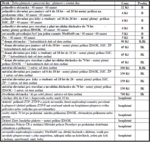 MHD Prostějov – Autobusová doprava ,apa, cena jízdenek a jízdní řády