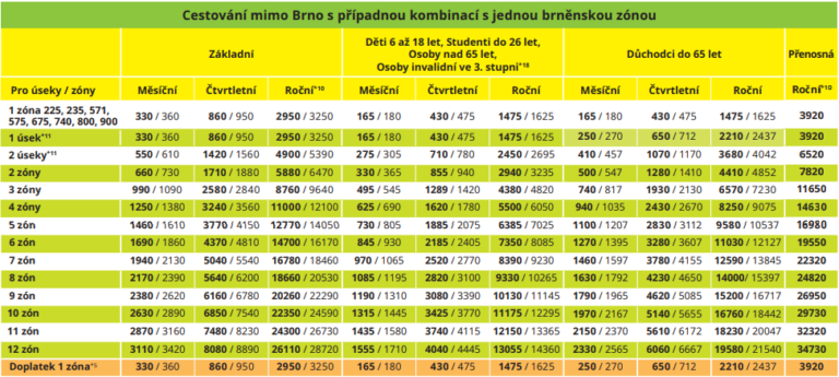 MHD Znojmo – Autobusy: mapa, cena jízdenek a jízdní řády
