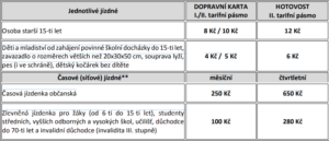 MHD v Trutnově – Mapa dopravy, cena jízdenek a jízdní řády autobusů