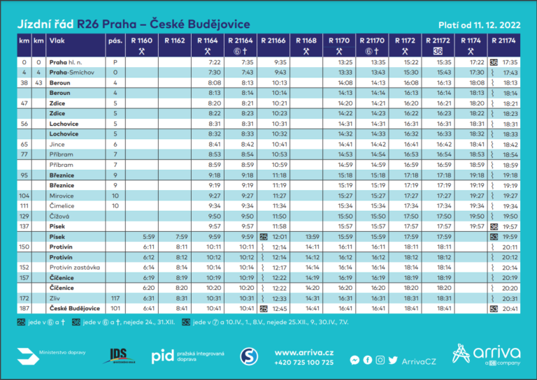 Vlaky Arriva - Jednotlivé linky, cena jízdenek a jízdní řády | Průvodce