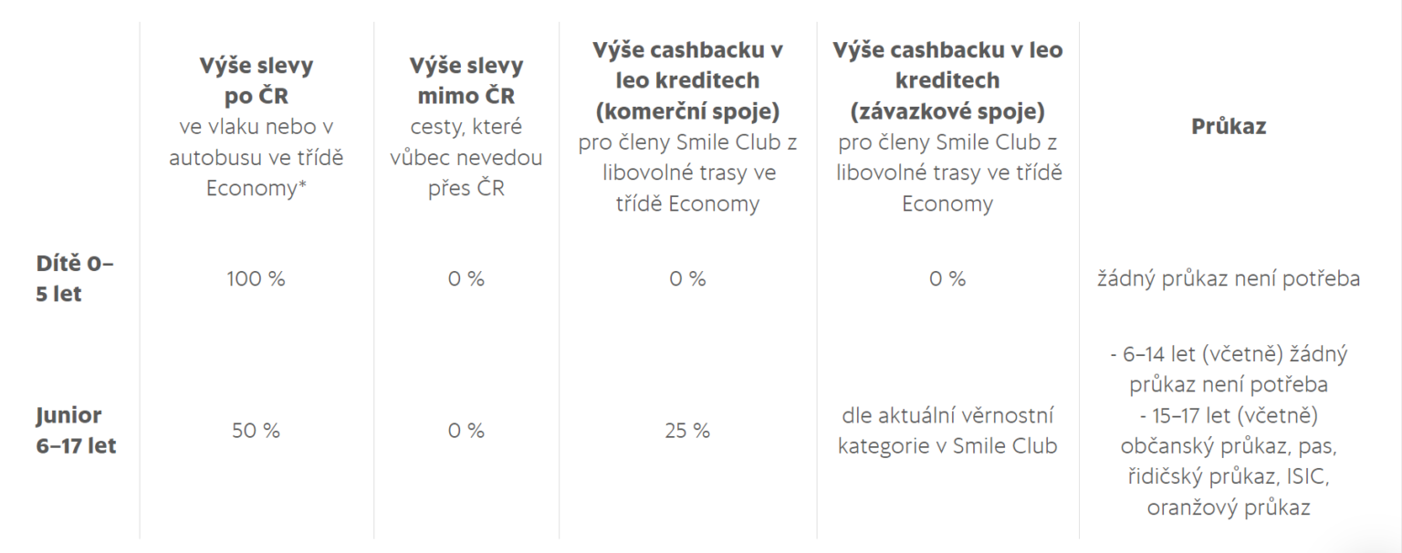 Leo Express: Pohodlné Cestování Vlaky i Autobusy | Průvodce