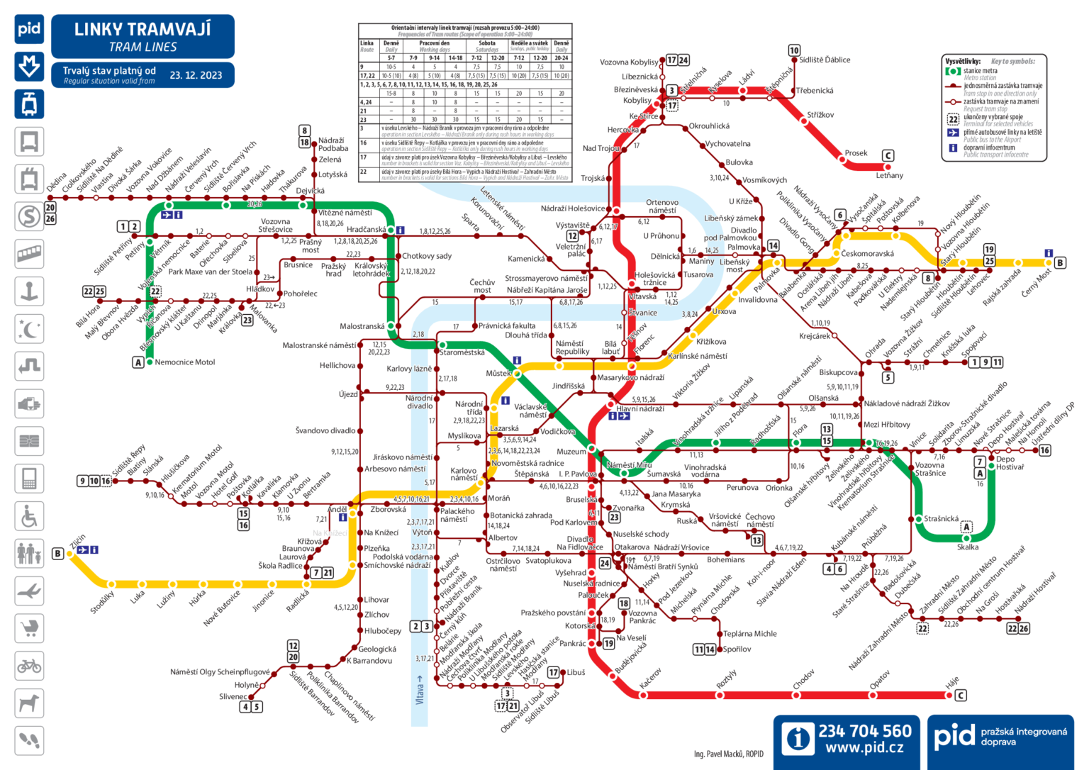 Linky tramvají – 2024 | Pražské Metro
